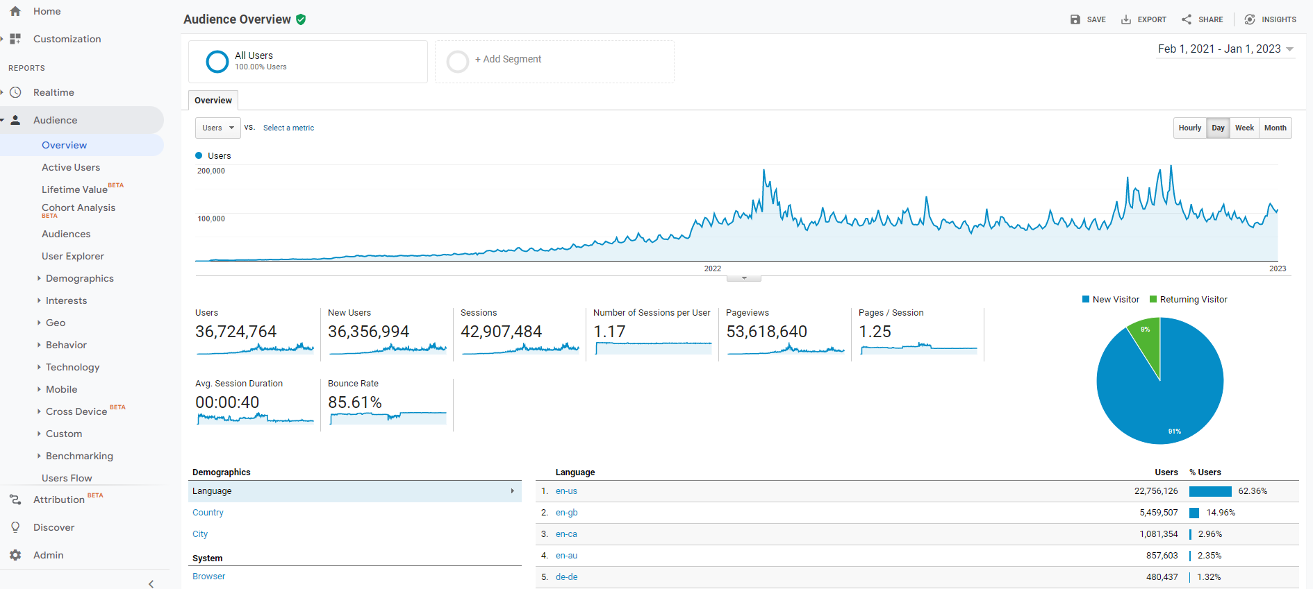[Case Study] How We Generated $99k/Month in Ad Income in Under 3 Years ...